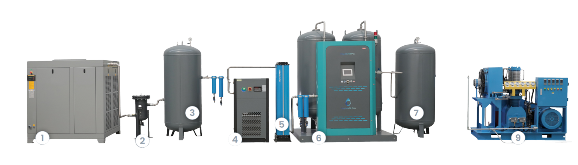 Oxygen Cylinder Filling Systems - Medisam